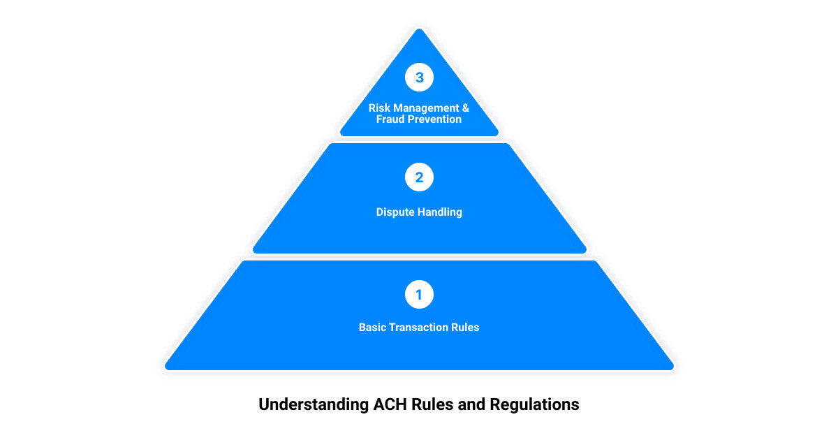 ACH Genie -- Rules and Regulations of ACH Transactions